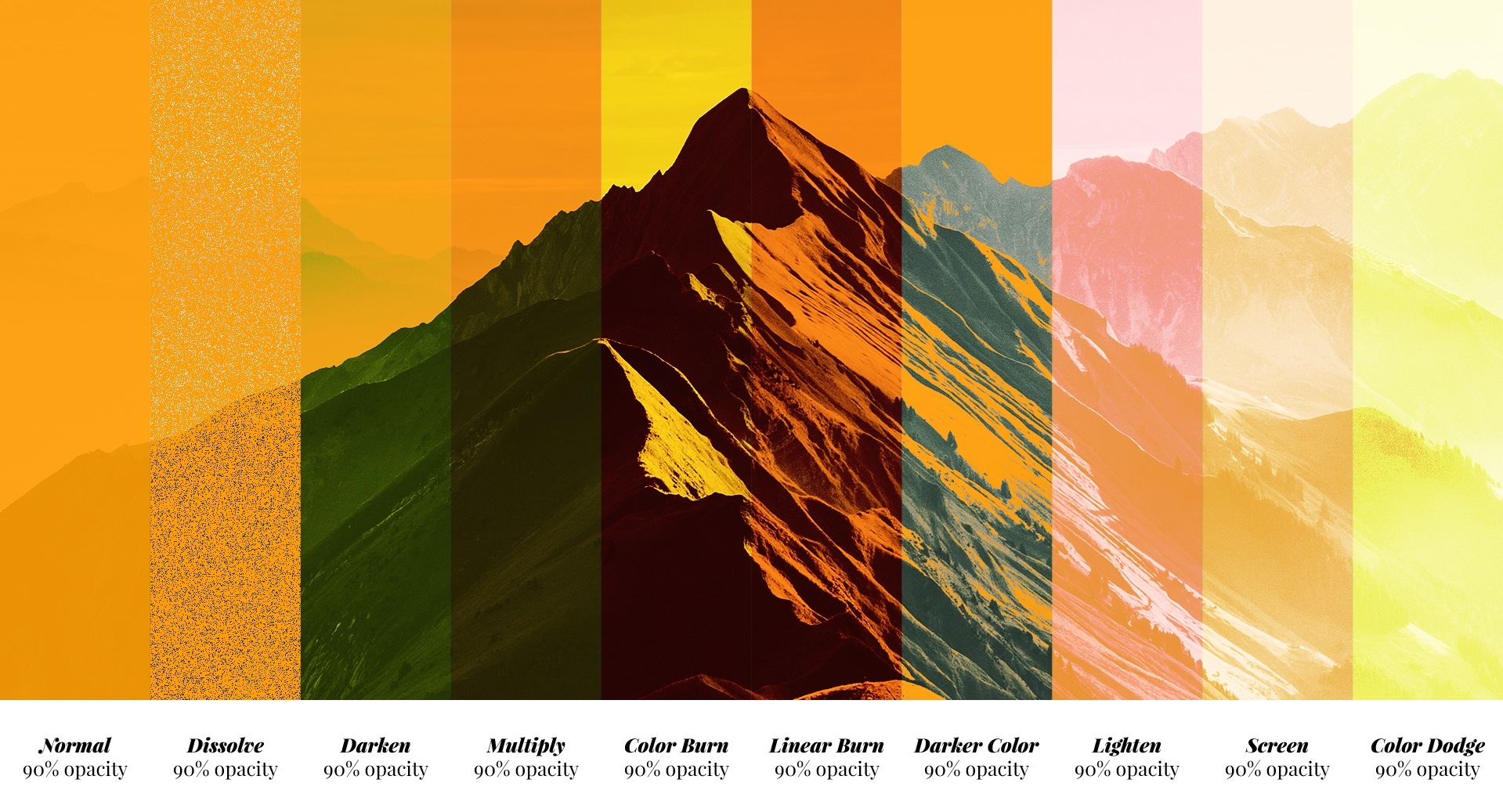 How To Use Photoshop Layer Blend Modes For Amazing Effects
